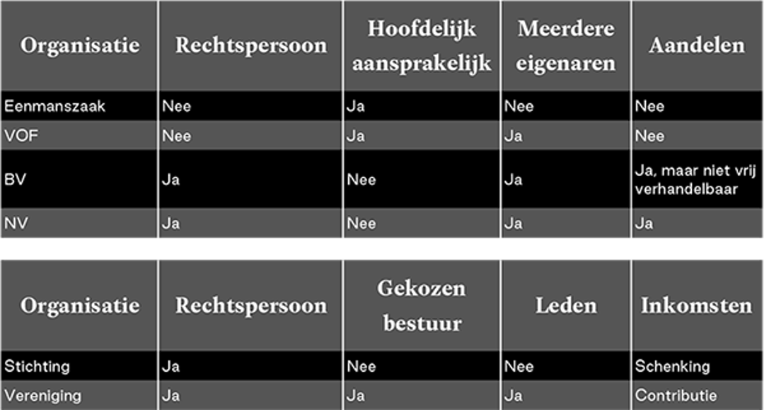 Help! Ik moet cultureel ondernemen